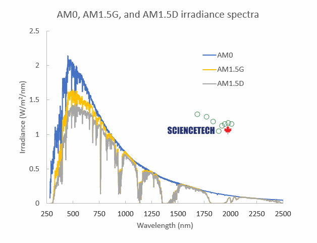 Solar Simulator Overview| Sciencetech Inc.
