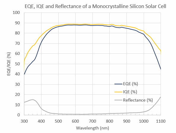 Quantum Efficiency Overview | Sciencetech Inc.