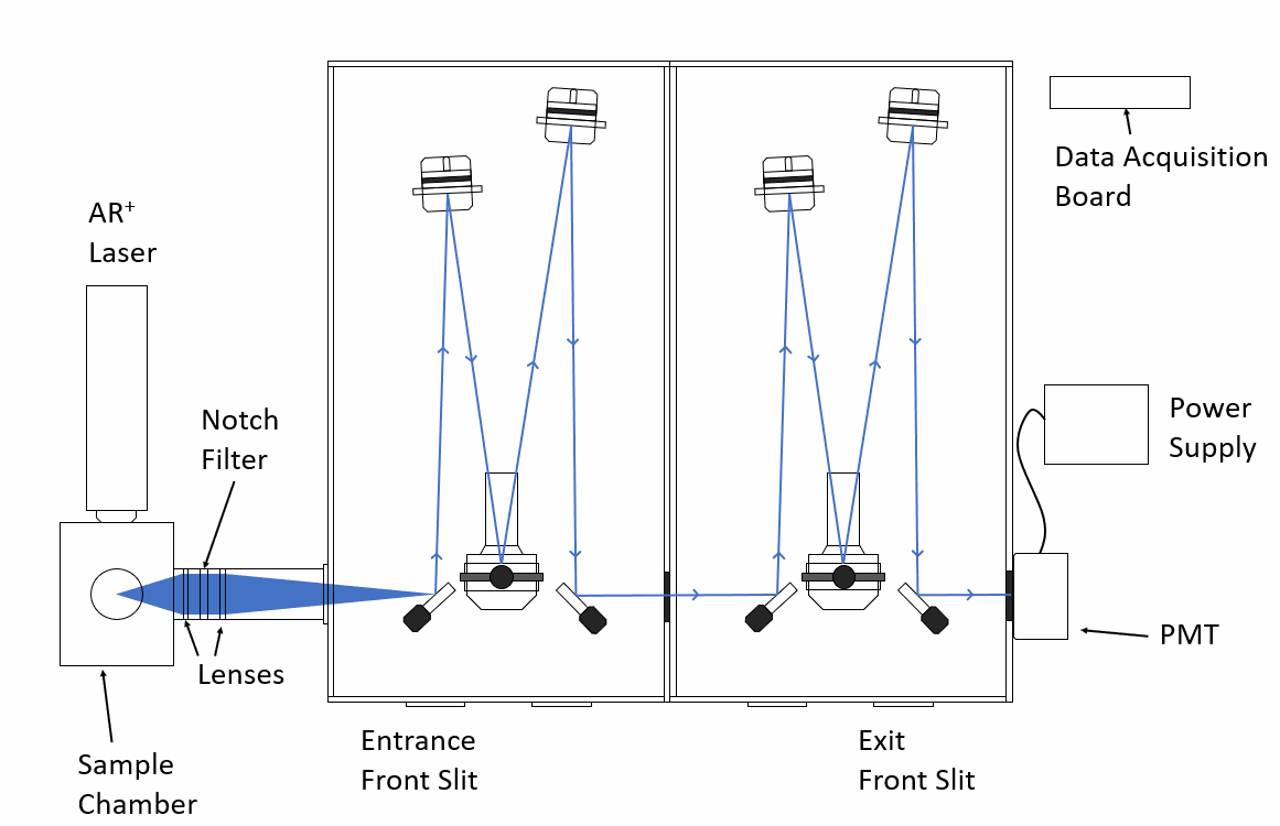 Raman Spectroscopy | Sciencetech Inc.