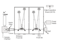 Spectroscopy Instruments | Sciencetech Inc.